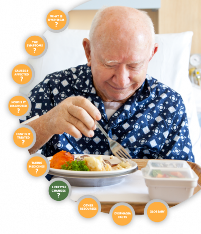 IDDSI levels - Understanding Dysphagia