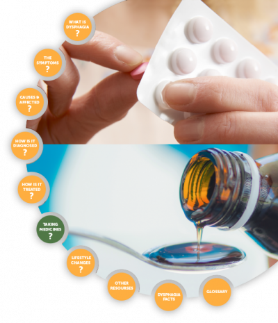 What about taking medicines? - Understanding Dysphagia